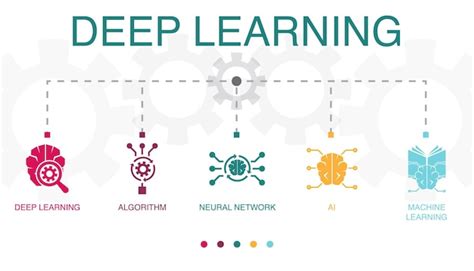 Premium Vector Deep Learning Algorithm Neural Network Ai Machine