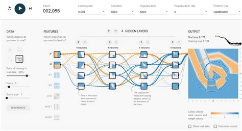 Mlp结构与学习率与batchsize探索 Frostyforest 博客园