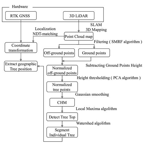 System Diagram 241 Point Cloud Normalization Download Scientific