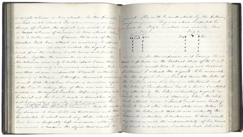 Bonhams Royal Navy Admiral Sir Albert Markham Eleven Autograph Journals Kept By Admiral Sir