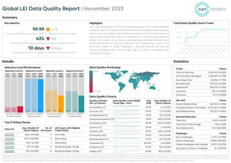2023 12 07 Lei Data Quality Report November 2023 Pdf Data Quality