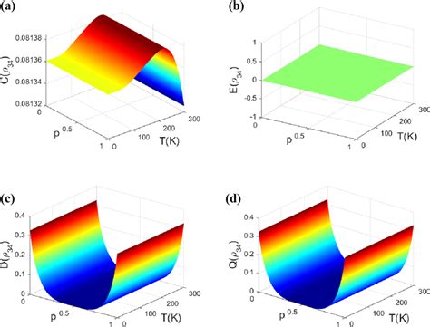 A Classical Correlation C B Entanglement E C Quantum Discord D