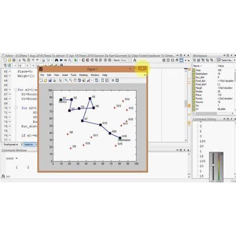Qos Optimization Through Shortest Route Selection In Wireless Sensor Networks Techpacs Canada
