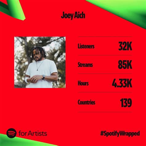 My Spotify Wrapped And Apple Music Recap For 2024 Very Grateful If You Were One You Are