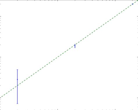Cluster Mass Reconstruction As A Function Of Mass For Our 1000