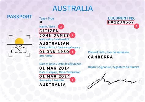 How To Use Your Australian Ids For Identity Verification Binance Support