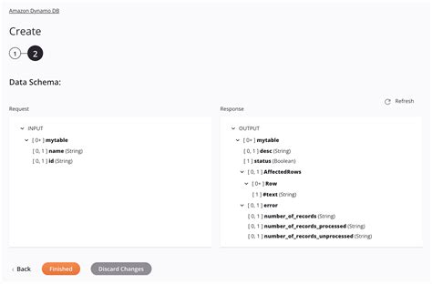 Amazon Dynamo Db Create Activity