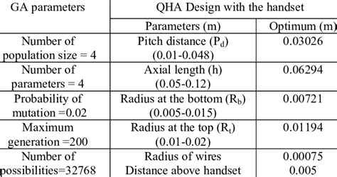 of ga input parameters antenna variables and optimum values with the