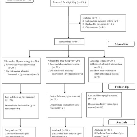 The Platelet Aggregation Cascade Exposure Of Subendothelial Matrix