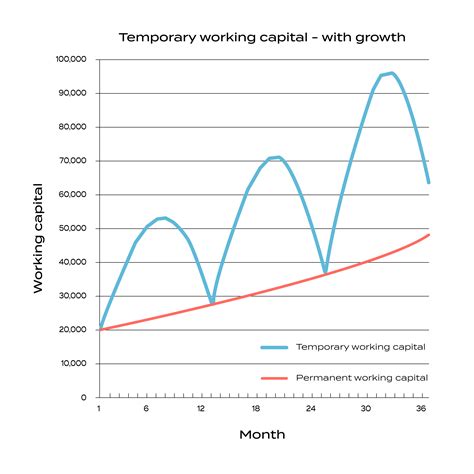 Working Capital Finance On Demand Cash Flow In 24h