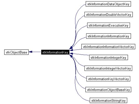 Vtk Vtkinformationkey Class Reference