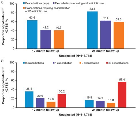 Real World Disease Burden Mortality And Healthcare Resource Utilization Associated With