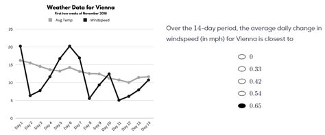 Warning Three Quant Qs From Gregmat Mock 3 Gre Quant Problem Solving