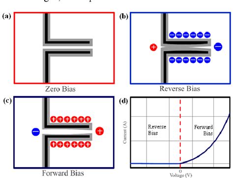 Figure 2 From Graphene Self Switching Diodes With High Rectification