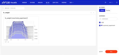 使用 Visualdl 可视化模型，数据和训练 使用文档 Paddlepaddle深度学习平台