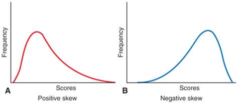 Chapter 13 Understanding Statistical Analysis Of Quantitative Data