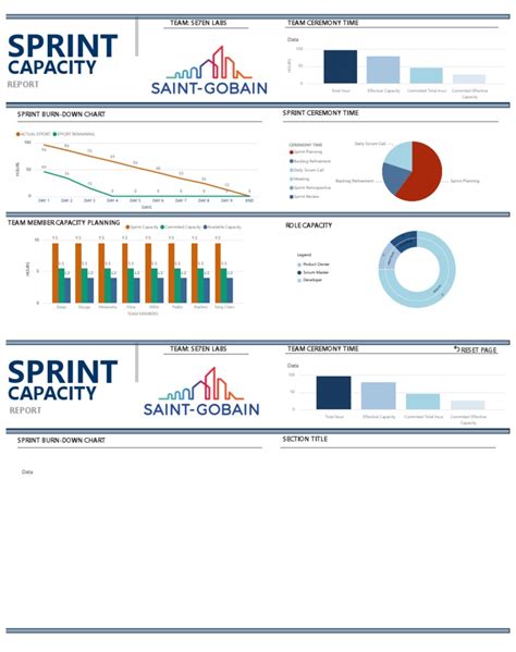Report Sprint Capacity Pdf Scrum Software Development Planning