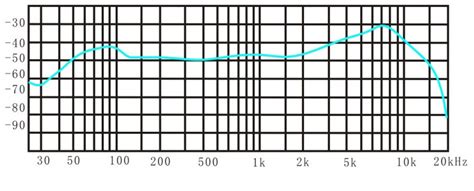 Prodipe M 85 Mikrofon Dynamiczny Cena Opinie Sklep Muzycznypl