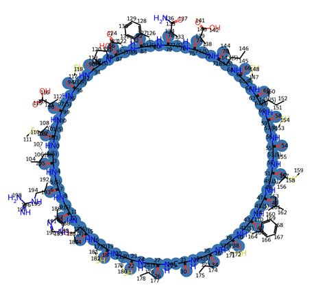 Cyclicpeptide Package — Cyclicpeptide 130 Documentation