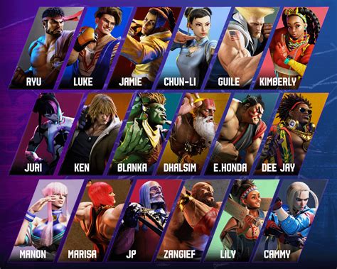 Street Fighter Characters Names Street Fighter 6 Beta Character Tier
