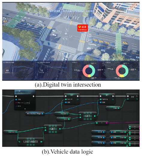 Applied Sciences Free Full Text Design And Application Of Intelligent Transportation Multi