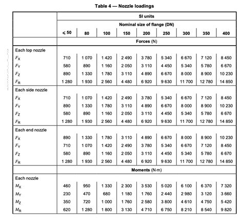 Centrifugal Pump — Piping Stress