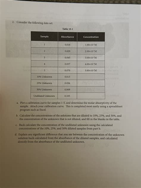 Solved 2 Consider The Following Data Set Table 101 A