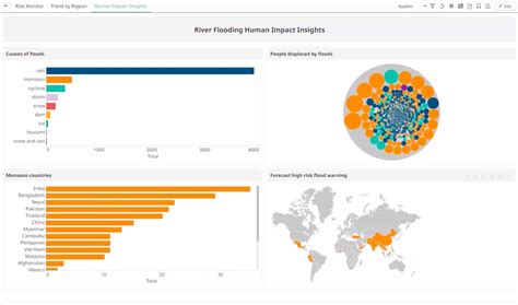 The Complete Overview To Sentiment Analysis Tools For Social Listening