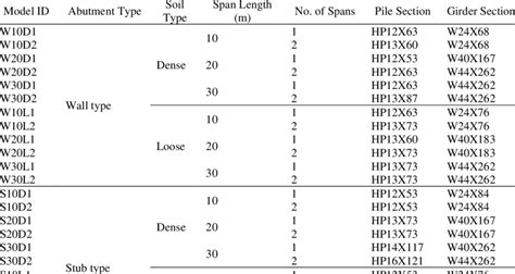 designed archetypes properties download scientific diagram