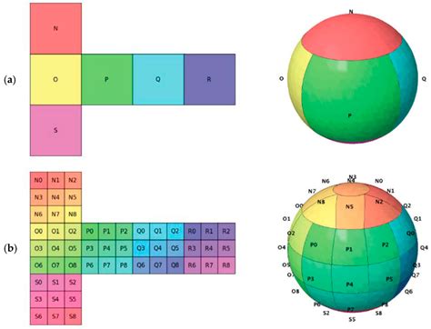 dot grid offset