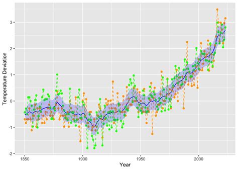 Introduction To Time Series Analysis 15 State Space Models