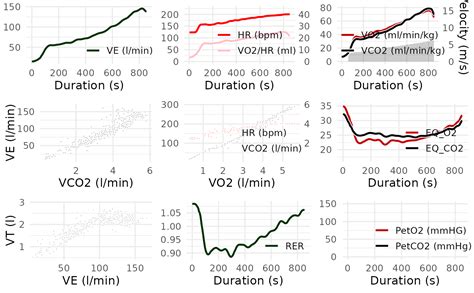Plot Data From Cardiopulmonary Exercise Data Files — Spiroplot • Spiro