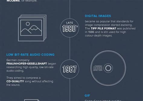 Lossless Vs Lossy Compression Whats The Difference