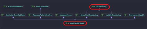 스프링 컨테이너 Application Context