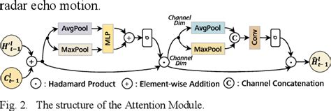 figure 2 from an improved lstm based method capturing temporal