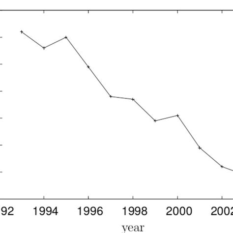 4 Example Of A Tick Time Cross Correlation Function With The