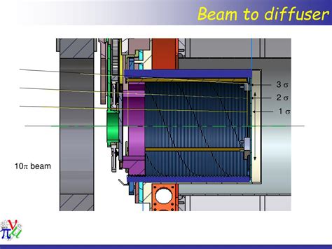 Ppt Beam Line Summary Powerpoint Presentation Free Download Id6094180