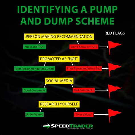 Pump And Dump Schemes What You Need To Know
