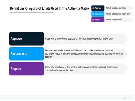 Delegation Of Authority Framework