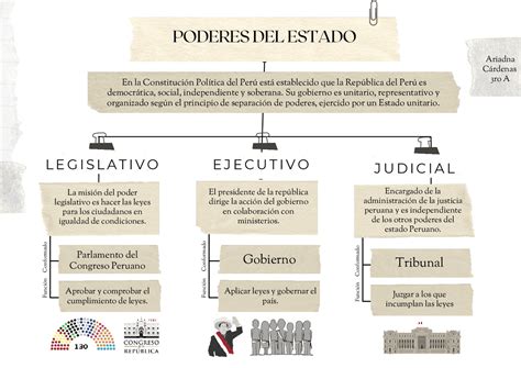 Las Mejores 26 Ideas De 3 Poderes Del Estado 3 Poderes Del Estado