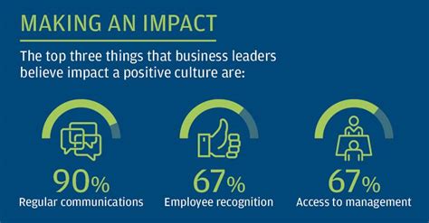 James Helbig Posted On Linkedin