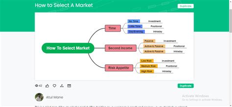 EdrawMind Online A Professional Brainstorming And Mind Mapping Tool