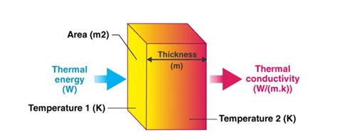 The Ultimate Guide To Insulation Values Blog