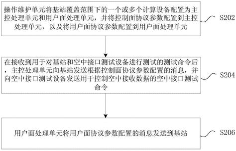 基站的测试系统及其方法与流程