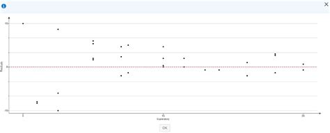solved analyze the residual plot below and identiy which if