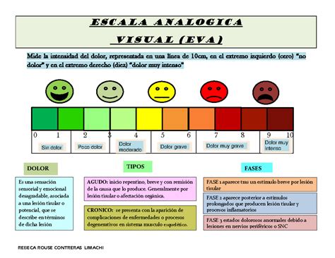 Eva Escala Visual Analogica Del Dolor Escala De Dolor Cosas De My Xxx