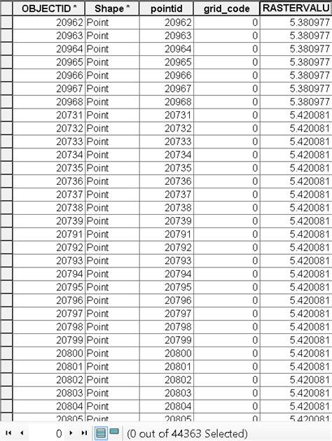 Arcpy Inconsistent Results Using Zonal Statistics By Table For Min In Arcgis Desktop