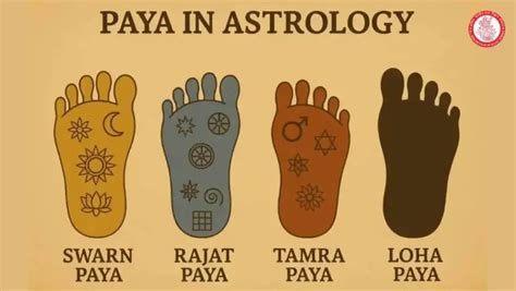 Paya In Astrology Meaning Types Calculation And Remedies