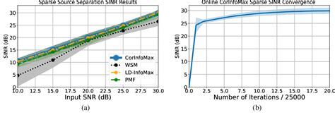 Figure 8 From Correlative Information Maximization Based Biologically Plausible Neural Networks