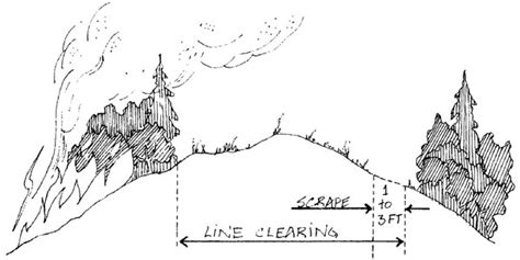 Colorado Firecamp Wildland Fire Suppression Tactics Reference Guide